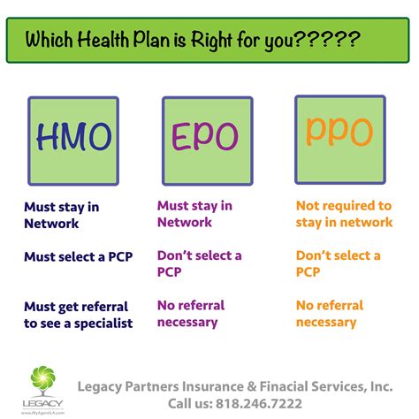 Hmo Insurance Plans List Financial Report