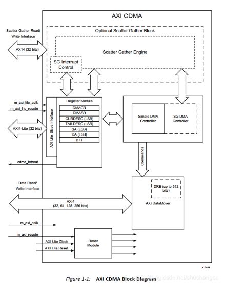 Github Yuyuraniumfpga Project 2022 Simple Tpu Systolic Array Based Simple Tpu For Cnn On Pynq Z2