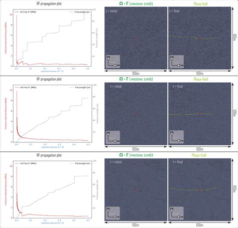 Hydraulic Fracture Models Using V‐pf With The Sub‐dfn Of The Limestone Download Scientific