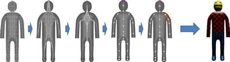 Figure 1 From Skeleton Based 3d Surface Parameterization Applied On