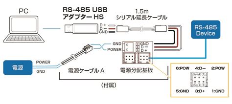 Rs 485 Usbアダプターhs 近藤科学