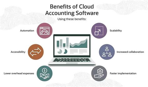 6 Types Of Accounting Software Find One That Fits You Best