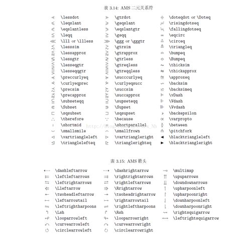 Latex 数学公式大全！latex数学公式大全 Csdn博客