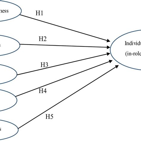 Conceptual Framework See Online Version For Colours Download