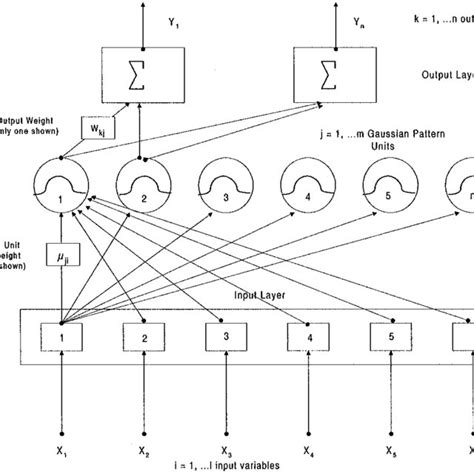 Pdf Neural Network Credit Scoring Models