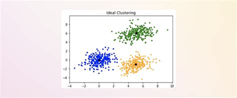 elint blog customer segmentation using clustering
