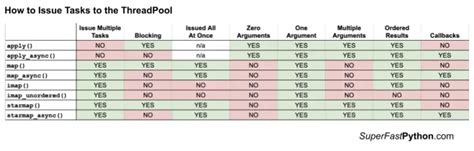 python threadpool the complete guide super fast python