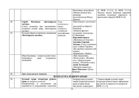 Навчальна програма для 5 класу НУШ із української літератури за модельною Т Яценко Робоча