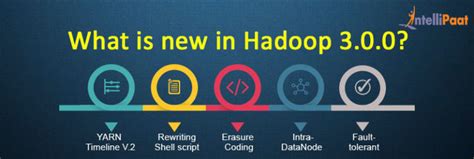 Special Features Of All New Hadoop 3 0 Intellipaat Blog