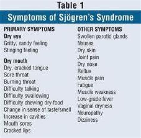 What Causes Dry Mouth Sjogrens Syndrome At Will Hillier Blog