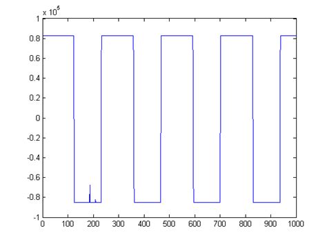 ads1299 with arduino sampling problem data converters forum data converters ti e2e support