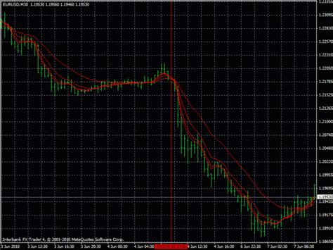 Techniques To Detect Indicator Line Cross Indices Mql4 And Metatrader 4 Mql4 Programming Forum