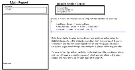 Using Section Report As Sub Report In Header Of Another Report
