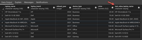 Analytic Functions In Postgresql Basics Coding Sight