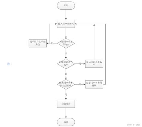 独有源码 Java Jsp高校智能排课系统gh3f6规划与实现适合自己的毕业设计的策略智能排课系统的源码 Csdn博客