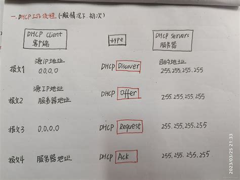 计算机三级网络技术——dhcp笔记 计算机三级dhcp的命令 csdn博客