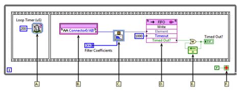 Using The Labview Fpga Desktop Execution Node National Instruments