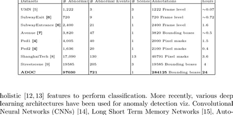 Comparison Of Existing Dataset Download Scientific Diagram