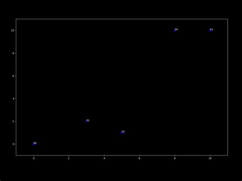 GitHub Vaibkumr Bezier Curve Bezier Curve Animated Implementation On Python