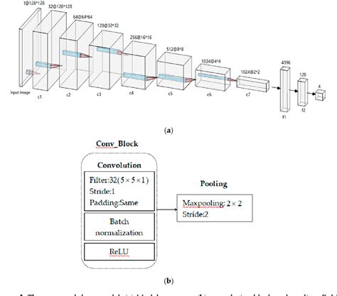 Figure 1 From A Deep Learning Based Printing Defect Classification Method With Imbalanced