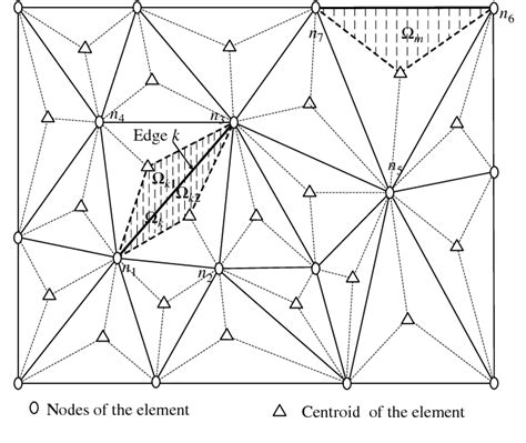 Figure 1 From Analysis Of Elastic Plastic Problems Using Edge Based