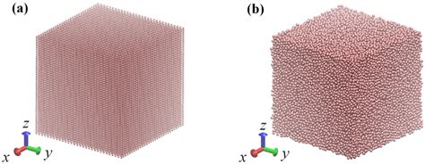 Md Simulation Models Of β Sn A Initial Model B Energy Minimized Model