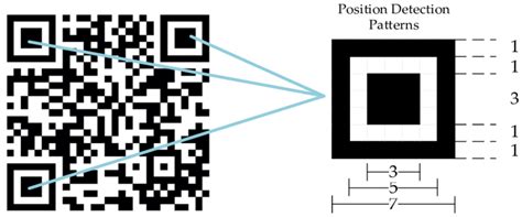 Position Detection Patterns In Qr Code Download Scientific Diagram