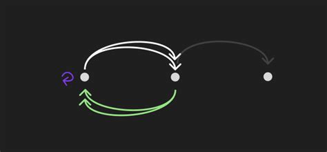 The Metaphysical Mental Models Abstraction And The Feedback Loop