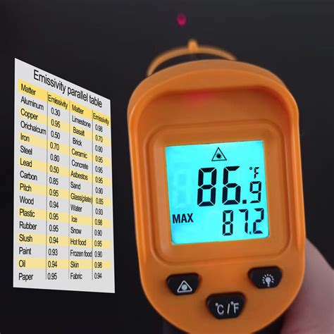 디지털 적외선 온도계 건 방사율 조절 가능 Ir 레이저 온도 건 비접촉 고온계 산업용 50 600 ℃ 측정 및 분석 장비