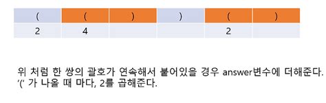 [devmoon]백준 2504 java 괄호의 값 — devmoon 알고리즘