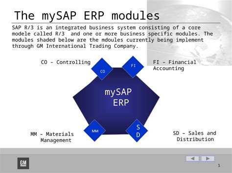 PPT SAP Asset Accounting Overview DOKUMEN TIPS