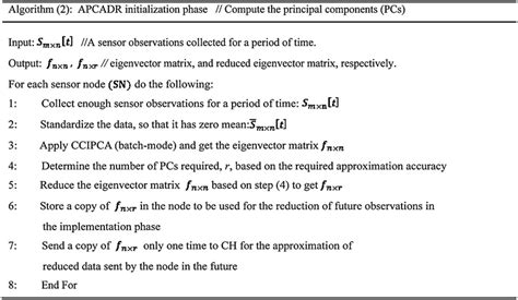 Pseudo Code For Apcadr Initialization Phase Algorithm Download