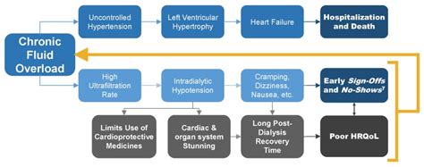 Allen Kaufman Md Posted On Linkedin