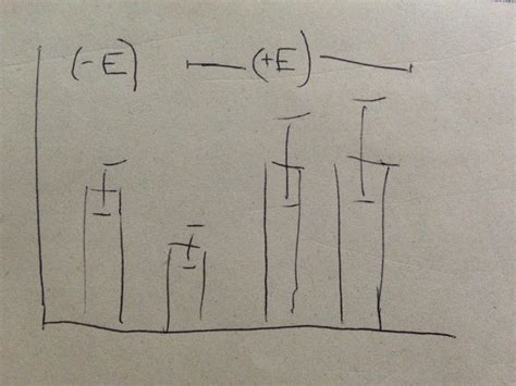 Graphics Adding Grouping Lines To A Barplot In R Stack Overflow