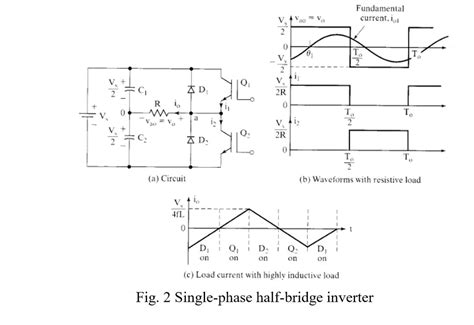 Solved The Single Phase Half Bridge Inverter In Fig A Has Chegg