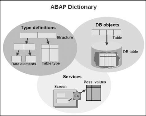 sap abap tutorial complete tutorial for beginners