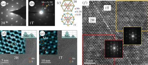 Saed Pattern From Monolayer Mos 2 With A 2h And B 1t Structures Download Scientific