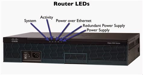 Understanding Working Of Cisco Router LED S Network Security Consultant