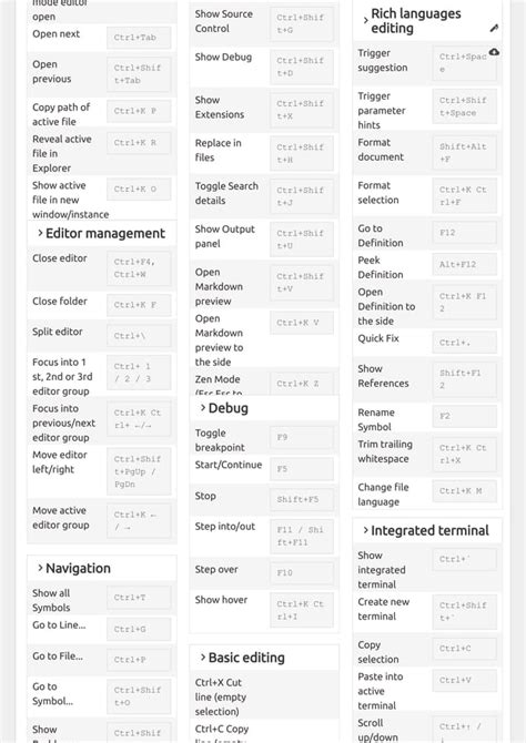 Vs Code Cheat Sheet Pdf