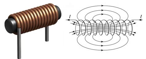 Formula For Energy Stored In Inductor Class 12