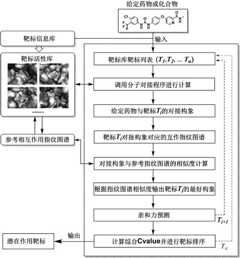 Protein Ligand Interaction Fingerprint Spectrum Based Drug Target Prediction Method Eureka