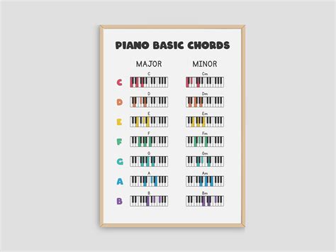 Piano Basic Chords Poster Chord Reference Chart Music Etsy