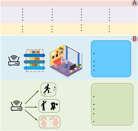 论文审查 Next Generation Wi Fi Networks With Generative Ai Design And Insights
