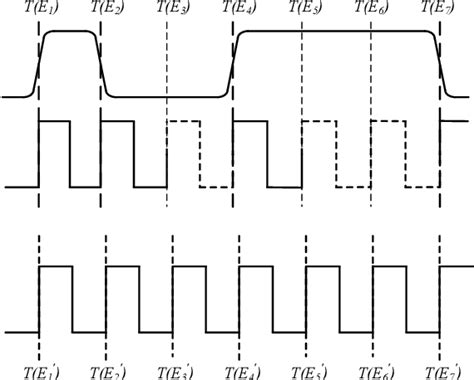 figure 4 from parallel acceleration algorithm for eye diagram