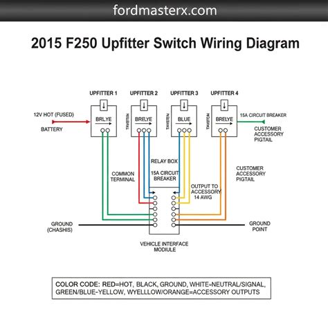 F250 Upfitter Switch Wiring Diagram Easy Setup Guide Fordmasterx