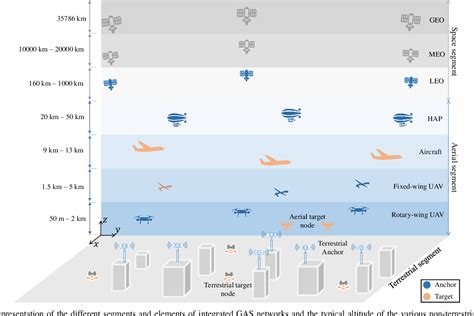 Figure 1 From On The Ground And In The Sky A Tutorial On Radio