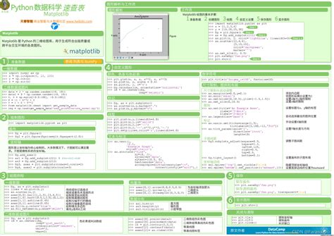 Python库之数据可视化 Matplotlibmatplotlib库是干什么的 Csdn博客