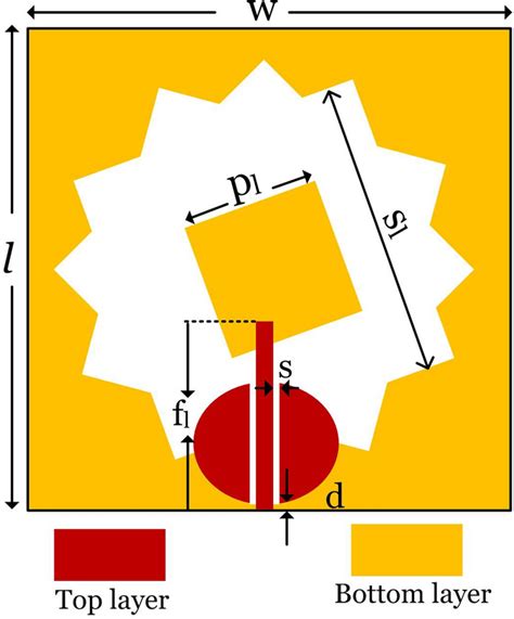 Geometry Of The Proposed Swb Antenna A Cross Sectional View And B