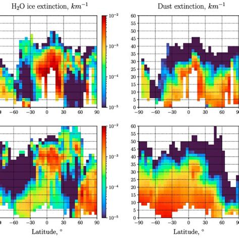 Transects Of Measured Temperature Water Ice Extinction Dust Download Scientific Diagram