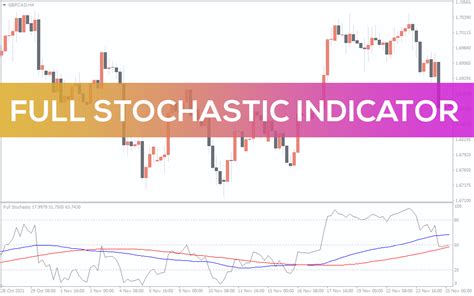 Full Stochastic Indicator Mt4 Aierior